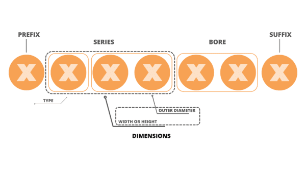 BAZ EShop | Bearings & V.Belts